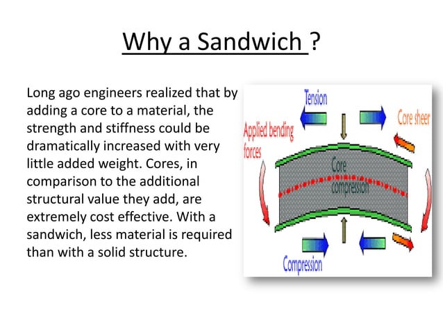 Sandwich panels | PDF