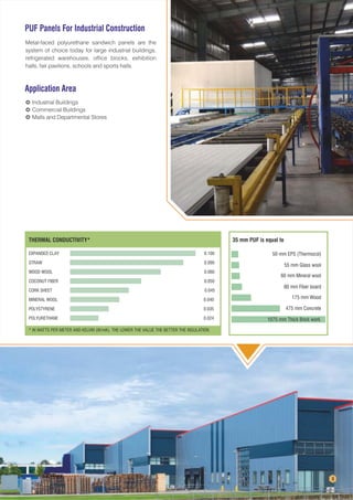 Sandwich Puf Wall Panels Manufacturers and suppliers in Hyderabad ...