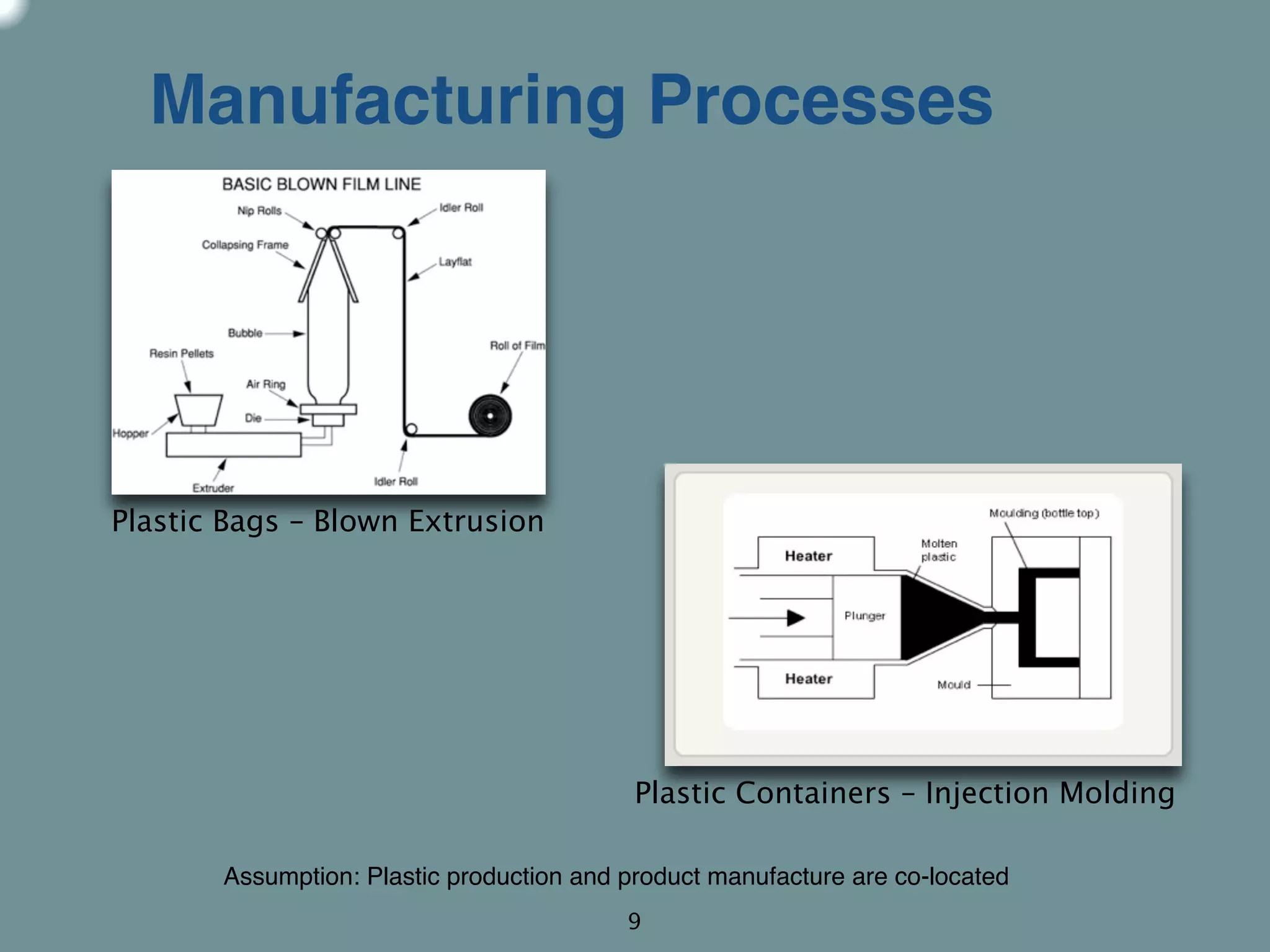 Ziploc Sandwich Bags vs Tupperware Sandwich Box | KEY | Home Appliances ...