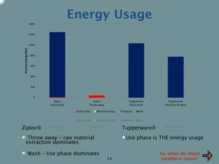 Ziploc Sandwich Bags vs Tupperware Sandwich Box | KEY | Home Appliances ...