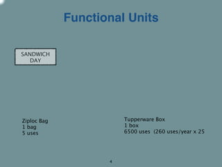 Ziploc Sandwich Bags vs Tupperware Sandwich Box | KEY | Home Appliances ...
