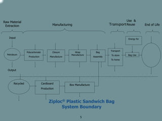 Ziploc Sandwich Bags vs Tupperware Sandwich Box | KEY | Home Appliances ...