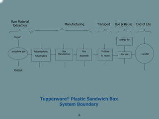 Ziploc Sandwich Bags vs Tupperware Sandwich Box | KEY | Home Appliances ...