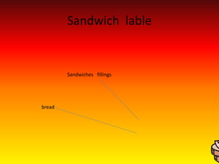 Sandwiches by isaac | PPTX