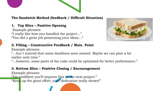 Mastering the Sandwich Method for Effective Communication and Feedback ...