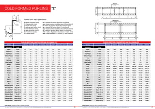 Sandwich panels gi_purlins_steel_profiles_decking_sheets_dana_uae | PDF