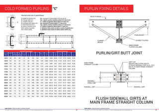 Sandwich panels gi_purlins_steel_profiles_decking_sheets_dana_uae | PDF