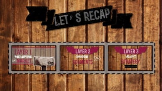 Sandwich strategy in marketing | PDF