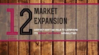 Sandwich strategy in marketing | PDF