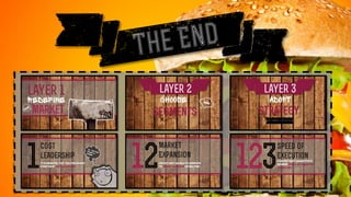 Sandwich strategy in marketing | PDF