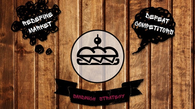 Sandwich strategy in marketing | PDF