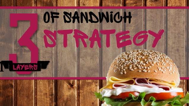 Sandwich strategy in marketing | PDF
