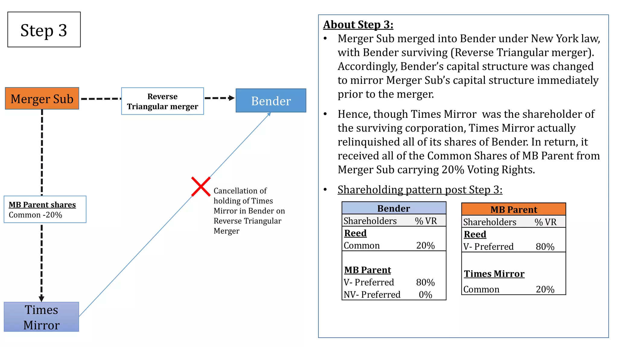 Sandwich structure decoded | PPTX