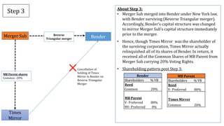 Sandwich structure decoded | PPTX