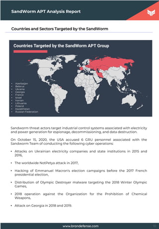 SandWorm APT Group Cyber Intelligence Report | PDF