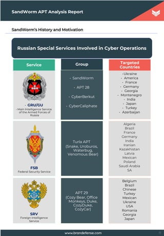SandWorm APT Group Cyber Intelligence Report | PDF