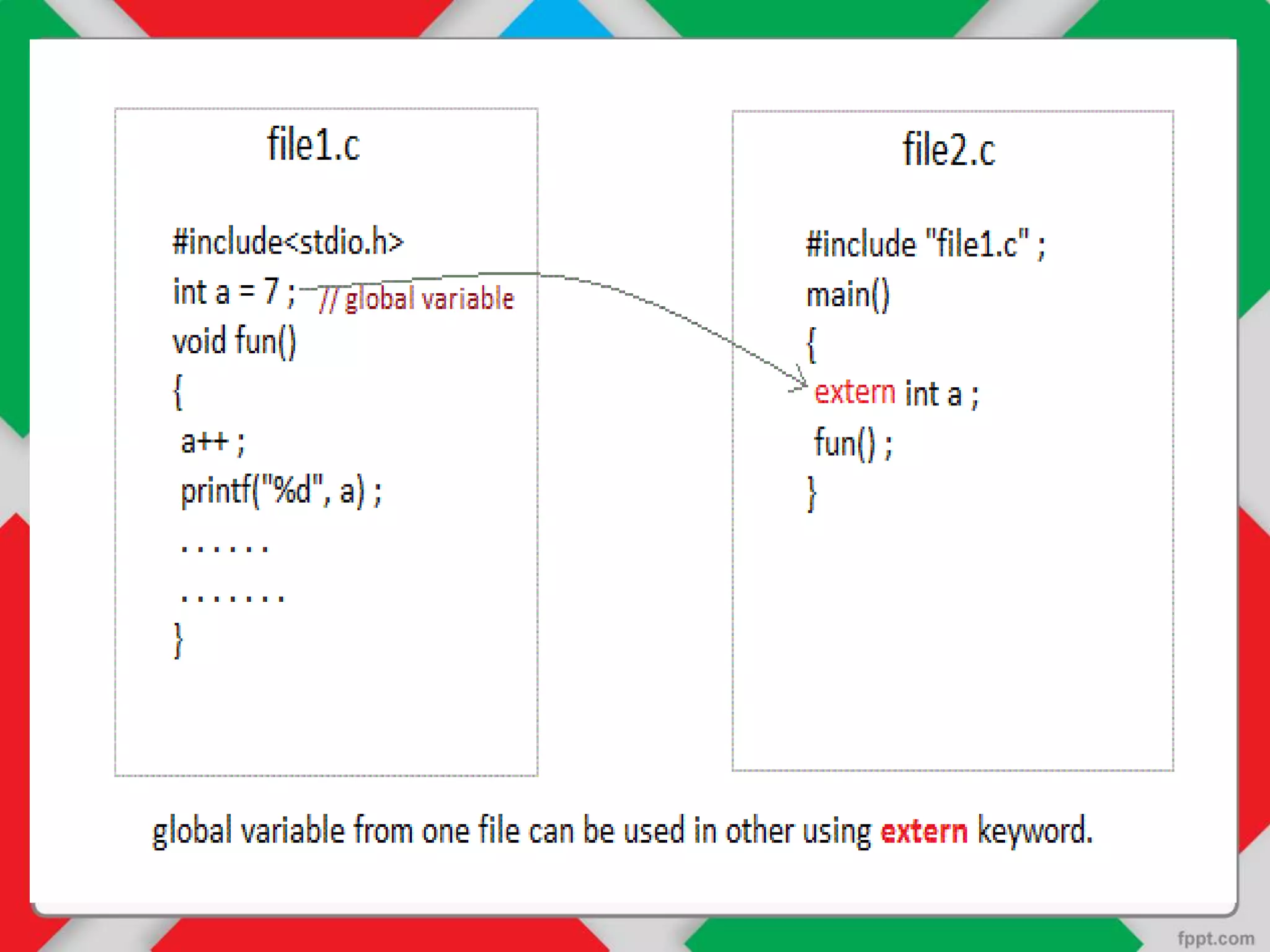 Storage classes in C | PPTX