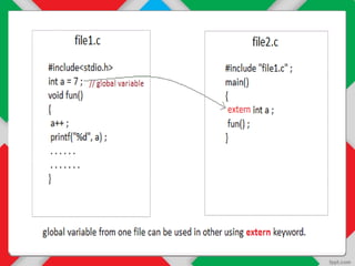 Storage classes in C | PPT