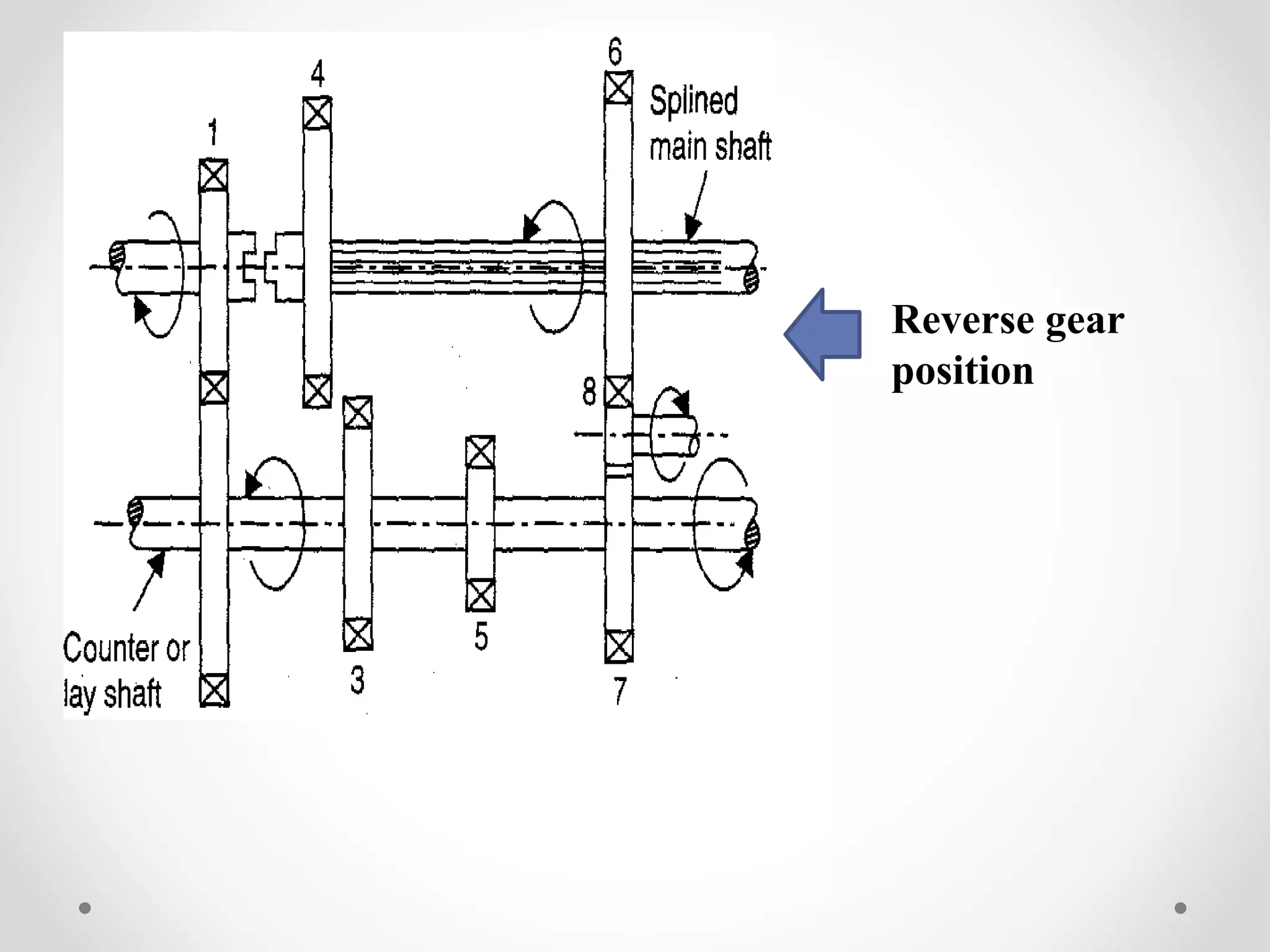 SELECTION OF GEAR BOX FOR VARIOUS MECHANICAL SYSTEM | PPTX