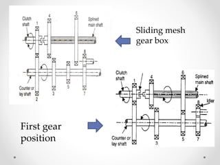 SELECTION OF GEAR BOX FOR VARIOUS MECHANICAL SYSTEM | PPTX