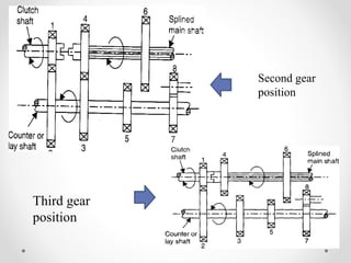 SELECTION OF GEAR BOX FOR VARIOUS MECHANICAL SYSTEM | PPTX