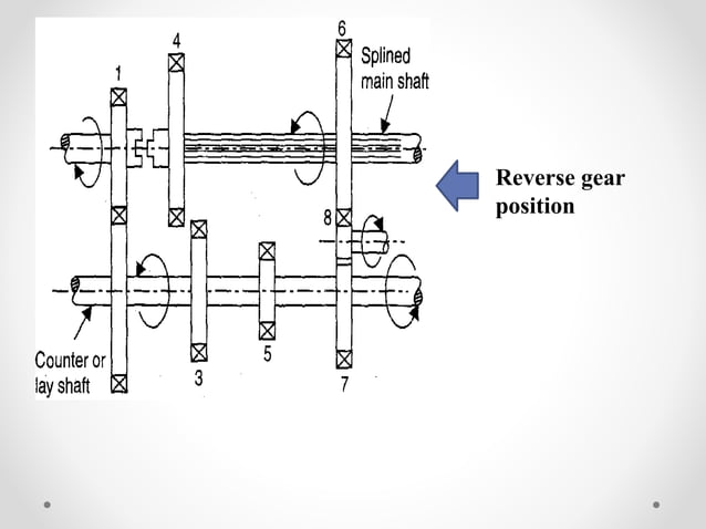 SELECTION OF GEAR BOX FOR VARIOUS MECHANICAL SYSTEM | PPTX