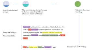 konfhub.com Domain Owner Whois and Analysis