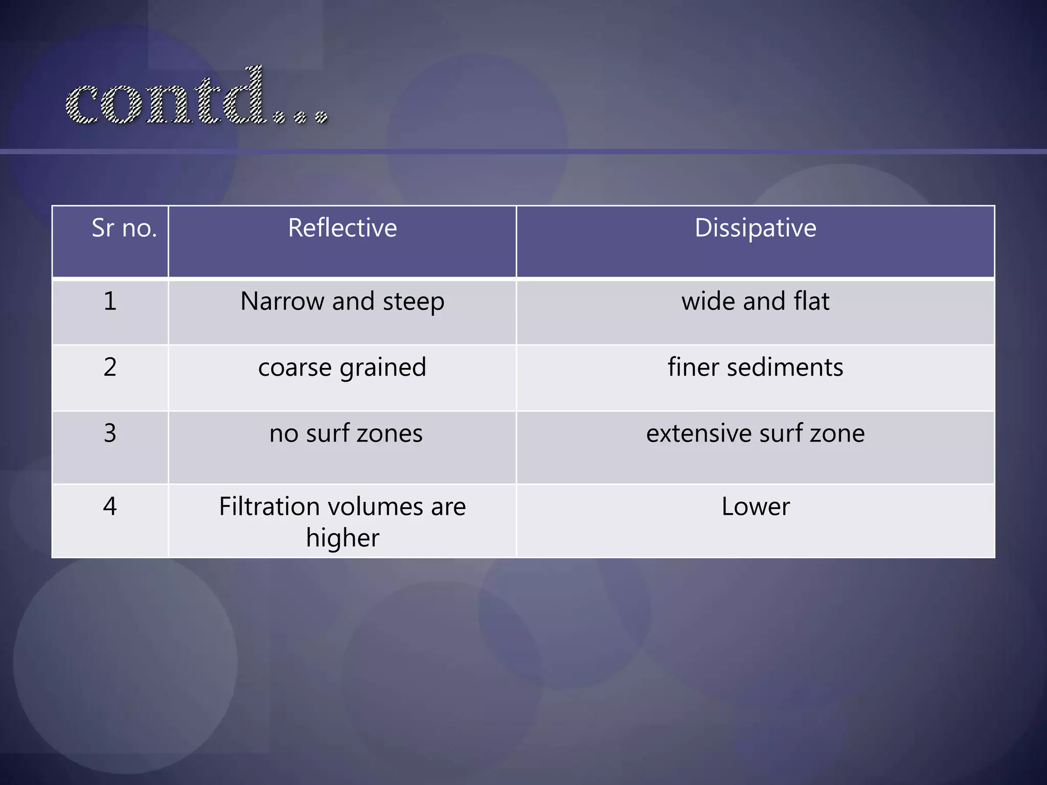 Sandy beach ecosystem.ppt
