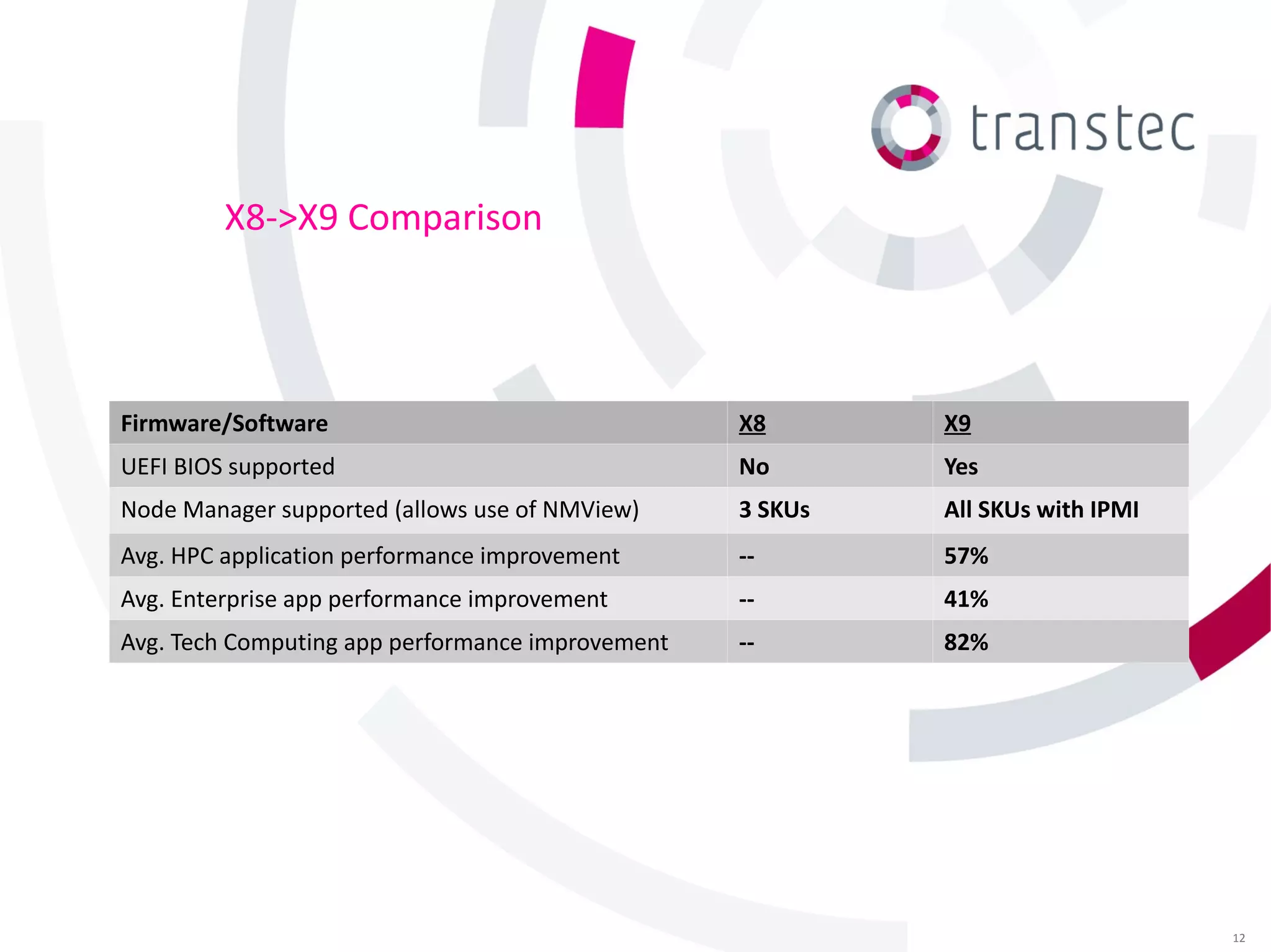 Sandy bridge platform from ttec | PDF