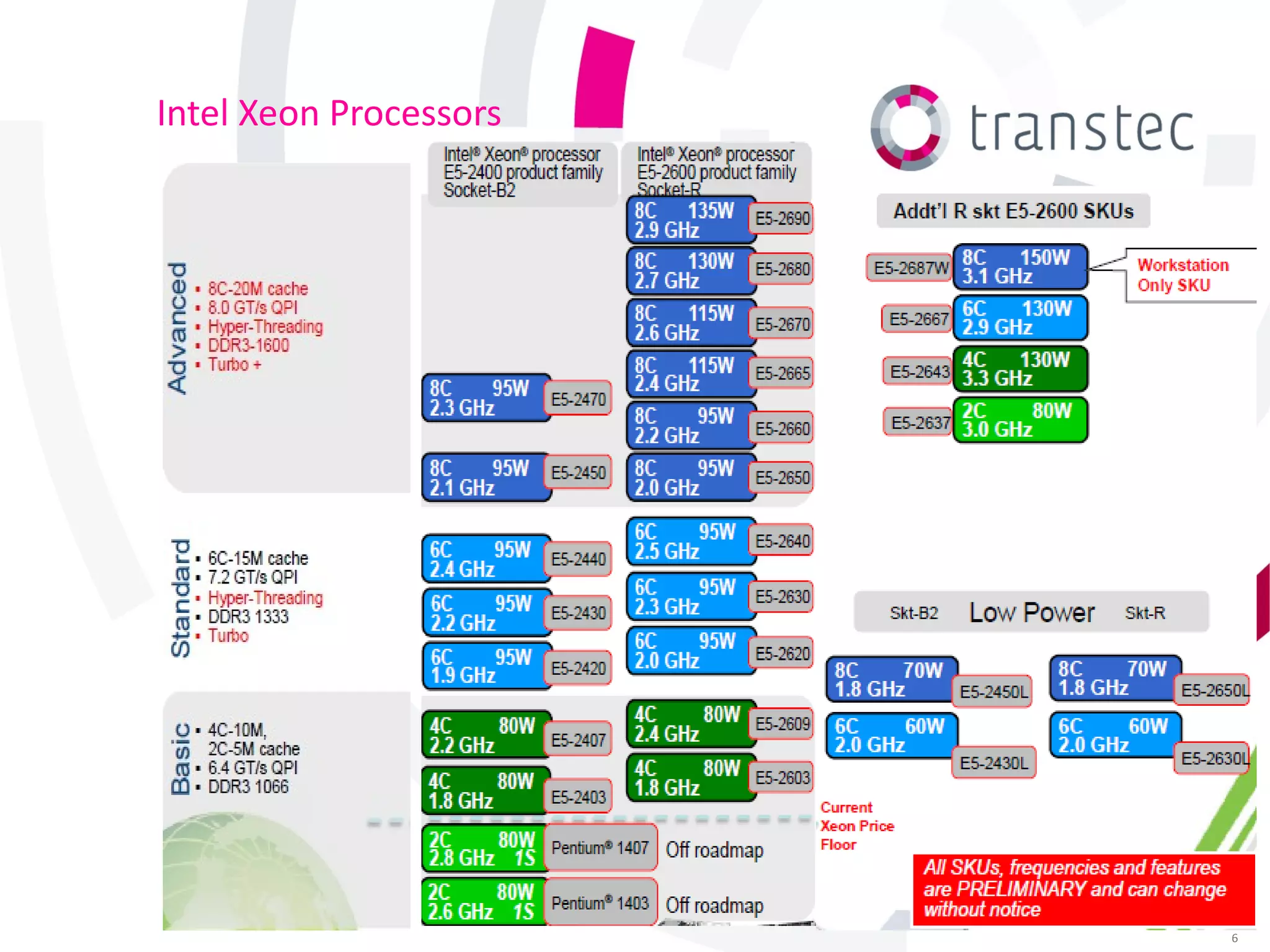 Sandy bridge platform from ttec | PDF