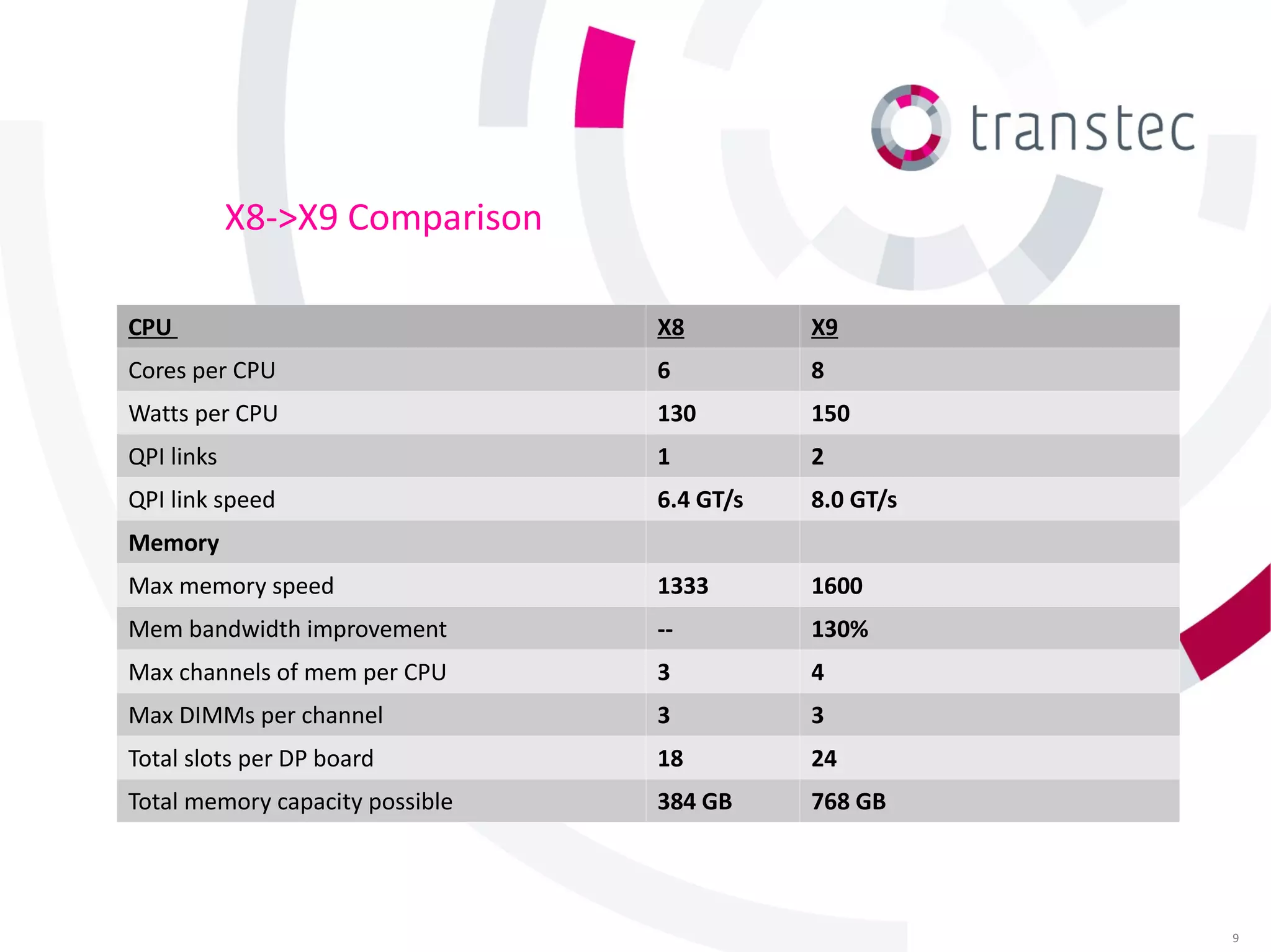 Sandy bridge platform from ttec | PDF