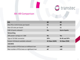 Sandy bridge platform from ttec | PDF
