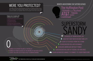 Hurricane Sandy: In One Page - Infographic | PPT