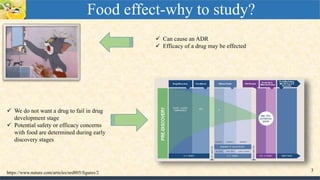 current methods for prediction of food effect | PPTX