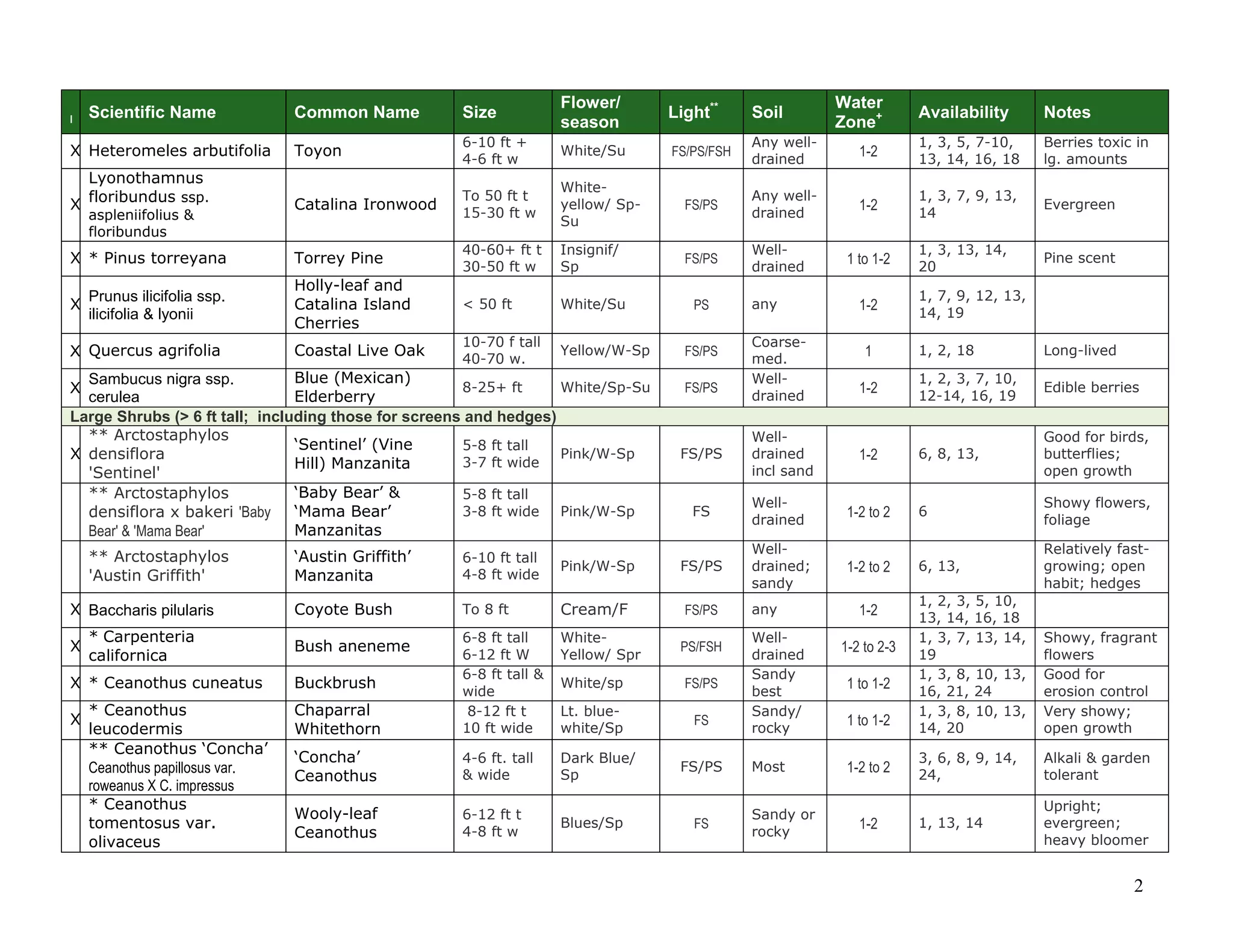 Sandy soils 3-11 | PDF | Gardening | Home & Garden