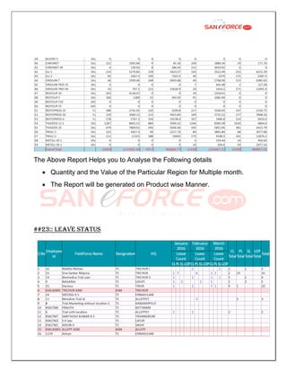 SAN eForce Sample Analysis | PDF