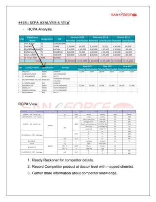 SAN eForce Sample Analysis | PDF