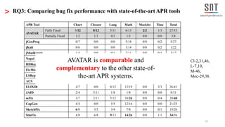AVATAR : Fixing Semantic Bugs with Fix Patterns of Static Analysis Violations | PPTX