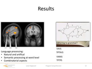 Program Comprehension: Past, Present, Future | PPTX