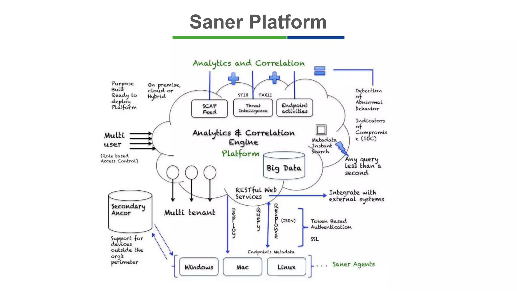 Saner 2.0 | PPT