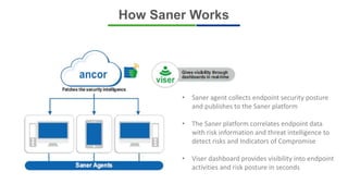 Saner 2.0 | PPT