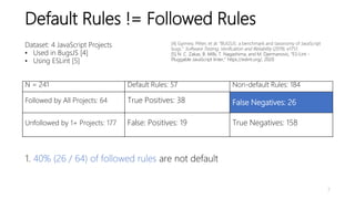 Automatically Customizing Static Analysis Tools to Coding Rules Really Followed by Developers | PPT