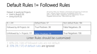 Automatically Customizing Static Analysis Tools to Coding Rules Really Followed by Developers | PPT