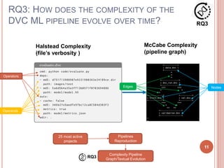 On the Co-evolution of ML Pipelines and Source Code - Empirical Study of DVC Projects | PPT