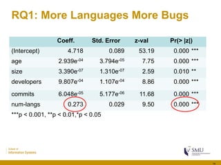 A Large Scale Study of Multiple Programming Languages and Code Quality ...