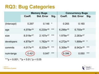 A Large Scale Study of Multiple Programming Languages and Code Quality | PPT