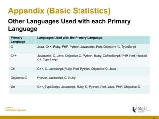 A Large Scale Study of Multiple Programming Languages and Code Quality | PPT