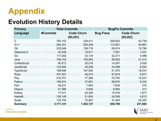 A Large Scale Study of Multiple Programming Languages and Code Quality | PPT