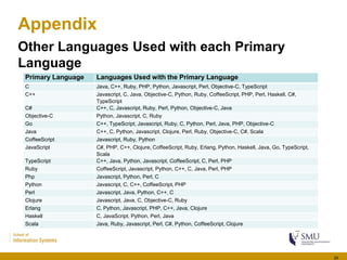A Large Scale Study of Multiple Programming Languages and Code Quality | PPT