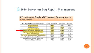 Towards understanding the impacts of textual dissimilarity on duplicate bug report detection | PPT